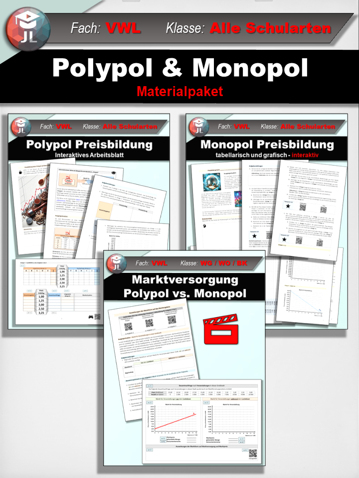 Materialpaket Polypol vs. Angebotsmonopol – Unterrichtsmaterial im Fach ...