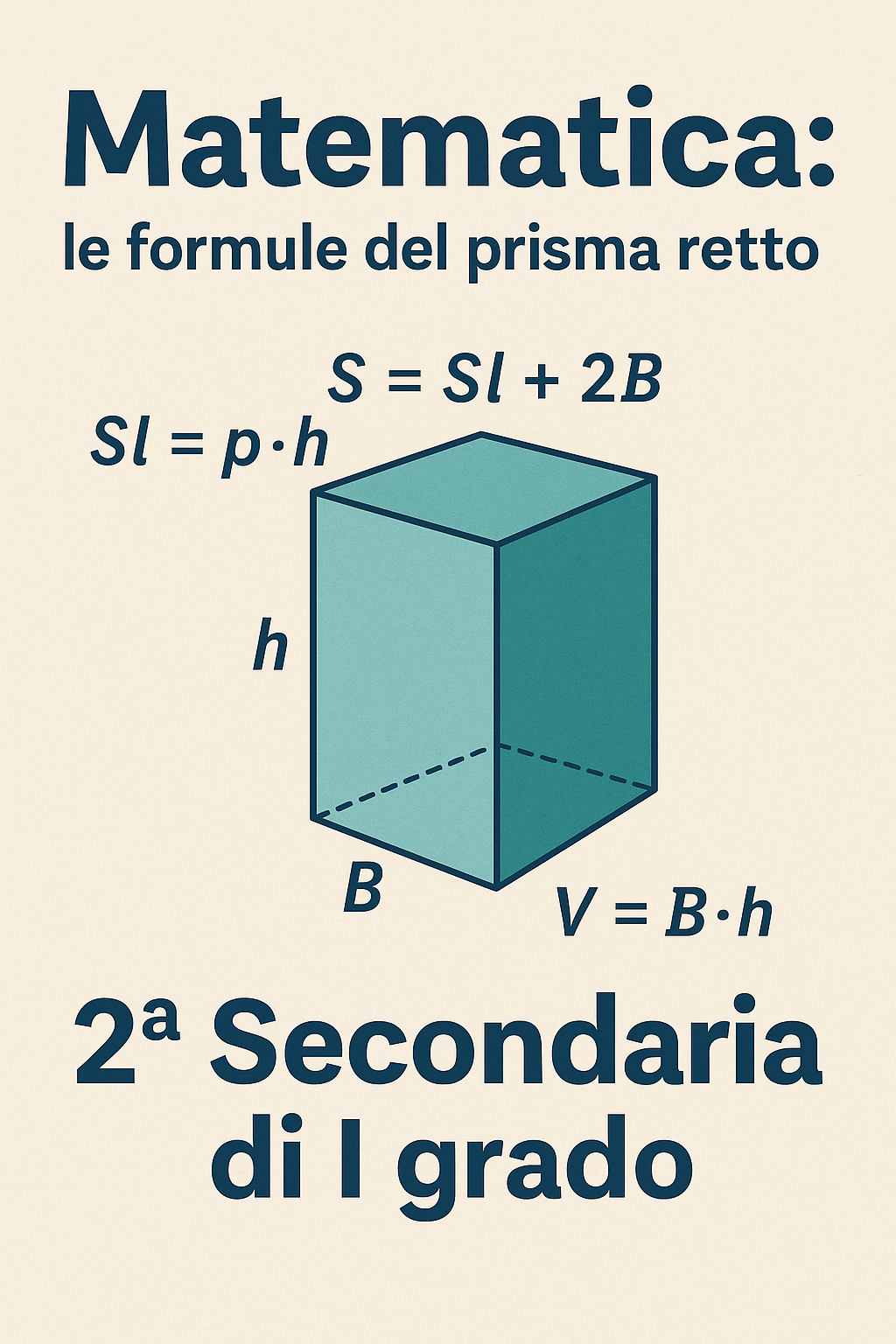 Raccolta di materiali: Le formule del prisma retto - Materiale ...